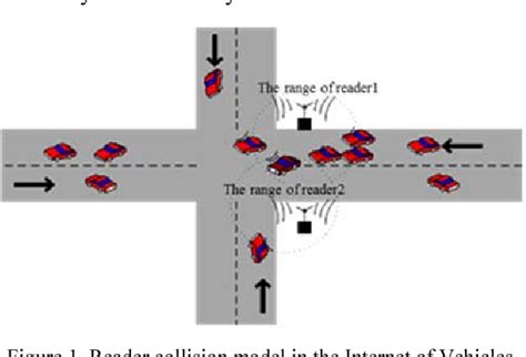 Figure 1 From An Improved Dfsa Anti Collision Algorithm Based On The