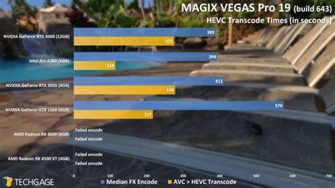 An Alluring Alchemist Intel Arc A380 Gpu Creator Performance Review