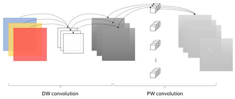 Mathematics Free Full Text A Weld Surface Defect Recognition Method