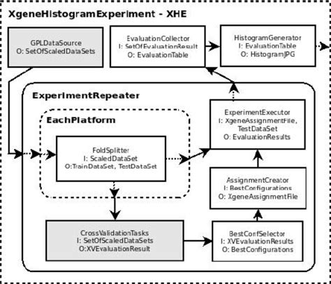 Unit Generation For Test Sets Download Scientific Diagram