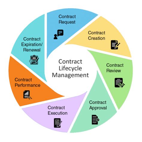 Agiloft Clm Sequent Tech Empowering Innovation