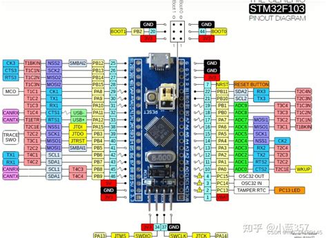 stm32f103的led亮灭之版本1 寄存器地址版 gpioc odr 1