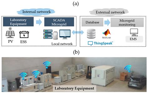 Energy Management Model For A Remote Microgrid Based On Demand Side Energy Control