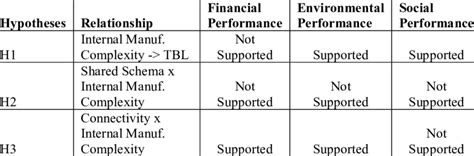 Summary Of Hypothesis Testing Download Table