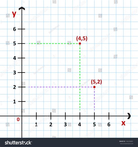 Cartesian Coordinate System Plane Shutterstock