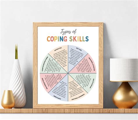 Types Of Coping Skills Poster Healthy Coping Strategies Calming