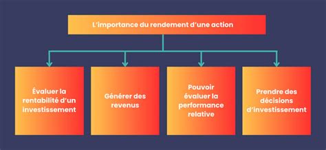 Rendement Dune Action Investir Et Maximiser Ses Gains