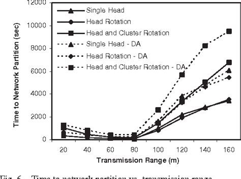 Figure 1 From An Improved Multi Layered Architecture And Its Rotational Scheme For Large Scale