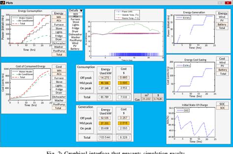 Figure 2 From Smart Residential Load Simulator For Energy Management In Smart Grids Semantic