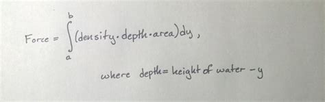 Fluid Force Integral