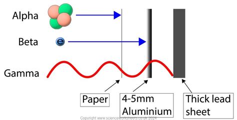 Aqa Gcse Radiation Types And Properties Science Worksheets