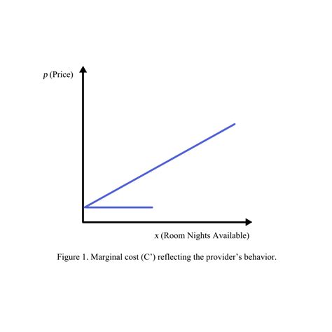 Revenue Management Revenue Management Illustrated