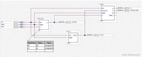 基于fpga的维特比译码verilog实现开发平台为quartusii180quartus Viterbi130 Csdn博客