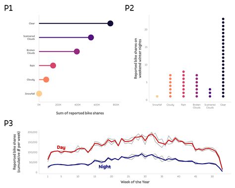 Even More Exciting Data Visualizations With Ggplot2 Extensions