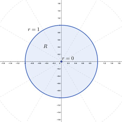 Multivariable Calculus Exercise Quizlet