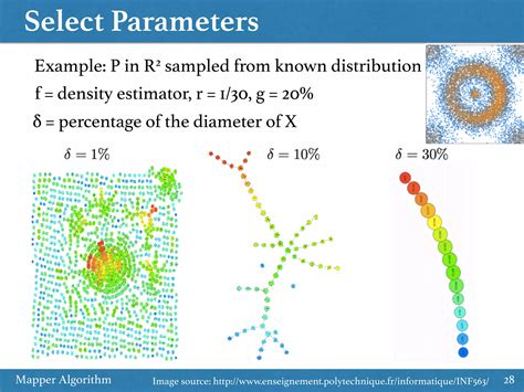 Tutorial Of Topological Data Analysis Part 3mapper Algorithm Pdf