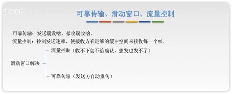 王道《计算机网络》思维导图汇总王道思维导图 Csdn博客