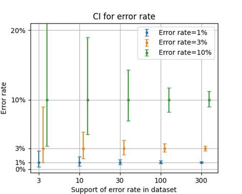 Martins Bruveris On Linkedin Comparing Classifiers Via Bootstrapped