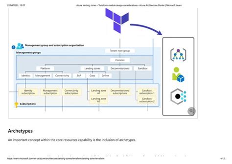 Azure Landing Zones Terraform Module Design Considerations Azure