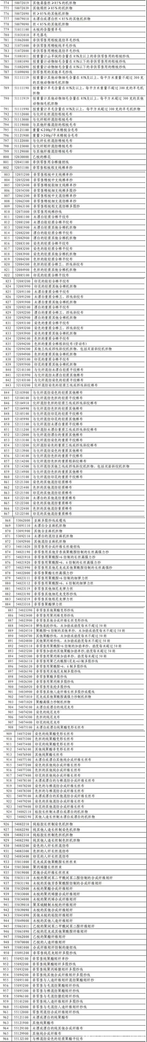 服装产品清单进货批发大山谷图库