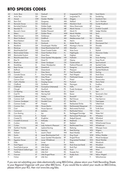 Bto Species Codes