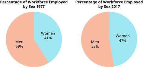 Guiding A Diverse Workforce Saylor Academy