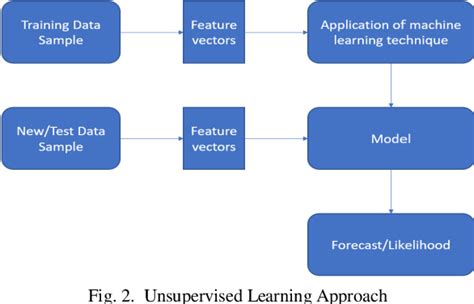 Figure 1 From Multi Class Image Classification Using Cnn And Tflite