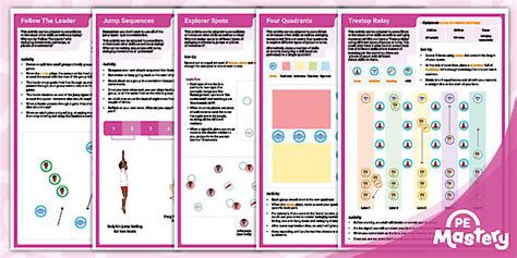 Dance Fundamentals Activity Pack