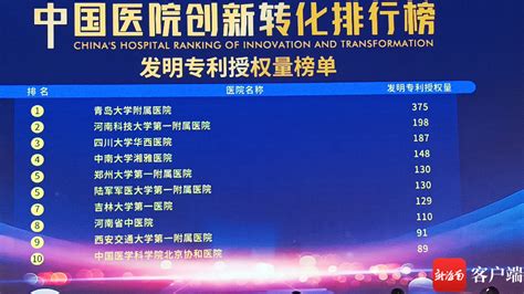 中国医院创新转化排行榜国内首发 乐城先行区医工转化平台启动 南海网客户端