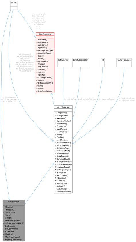 isis 3 programmer reference isis mercator class reference