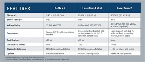 Improve Safety With Crane Collision Avoidance Systems