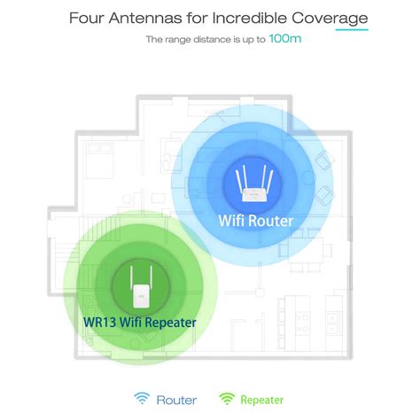 300m Wireless Repeater Wr13t Pix Link