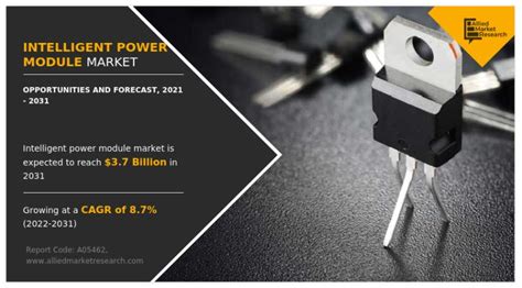 Intelligent Power Module Market Anticipated To Grow