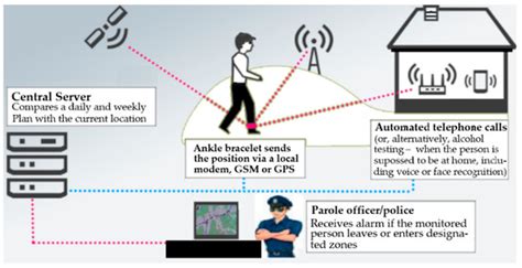Laws An Open Access Journal From MDPI