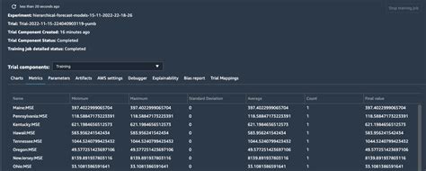 Retail Demand Forecasting Using Aws Aws For Industries