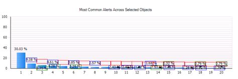 scom 2012 most common alerts report renders with coloured blocks opsman