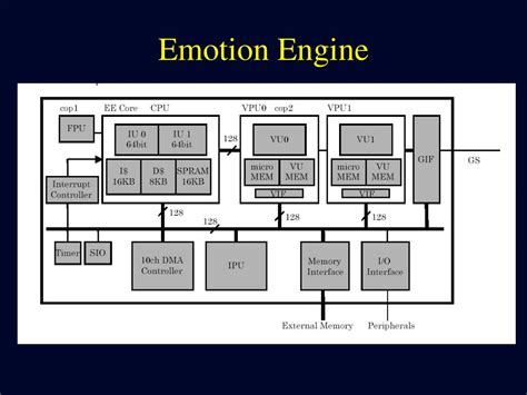 Emotion Engine Social Emotion Engine Eohb