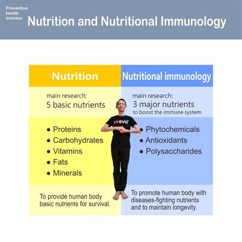 John Lee Kl On Linkedin Nutrition Nutritionalimmunology