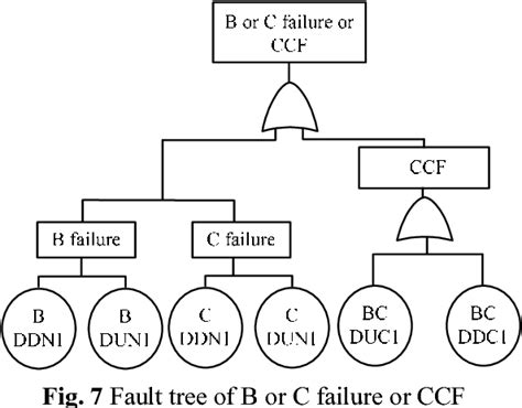 Figure 1 From Safety Analysis On Regional Computer Interlocking System