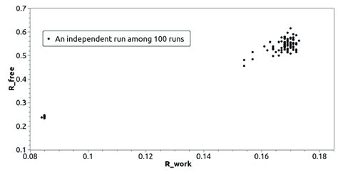 R Values Clearly Separate The Successful Runs From The Failed Ones Download Scientific Diagram