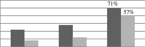 Number Of Workloads In Which Hyper Heuristics Perform Better Than Download Scientific Diagram