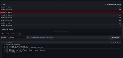 How To Ignore Zero Values With Aggregatewindow Fn Last Influxdb