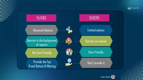 Inder Panda On Linkedin Dataanalyst Businessanalyst Powerbideveloper Slicersandfilters