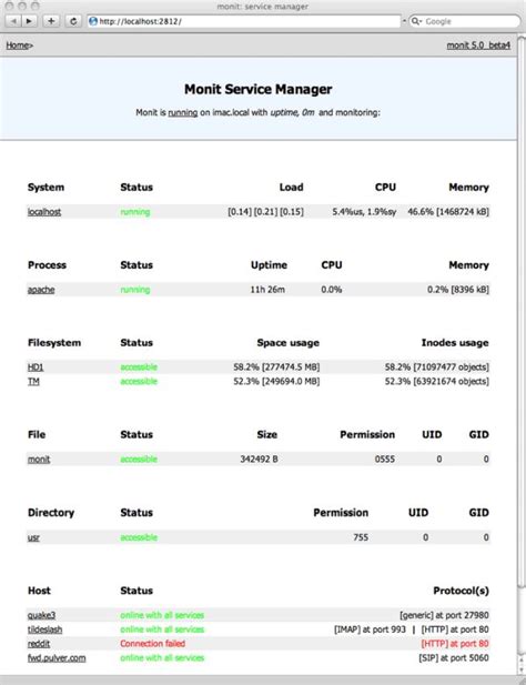 Monit Utility For Managing And Monitoring Unix Systems Linuxlinks