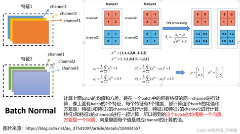 Bn、ln、in、gn的自我理解instance Normal Csdn博客