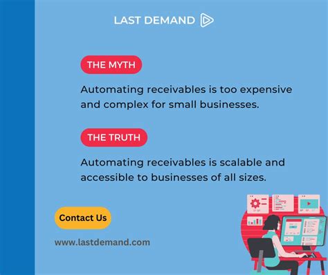 Last Demand Posted On Linkedin