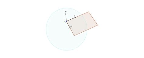 A Look At Bump Mapping Techniques Part I Tangent Space Theory