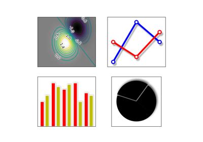 Matplotlib Pyplot Figure Matplotlib 3 1 0 Documentation