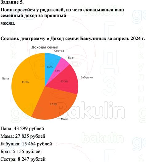 ГДЗ Функциональная грамотность Рабочая тетрадь тренажер 3 класс Буряк ...