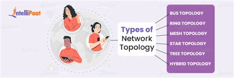 What Is Network Topology Definition Types And Advantages